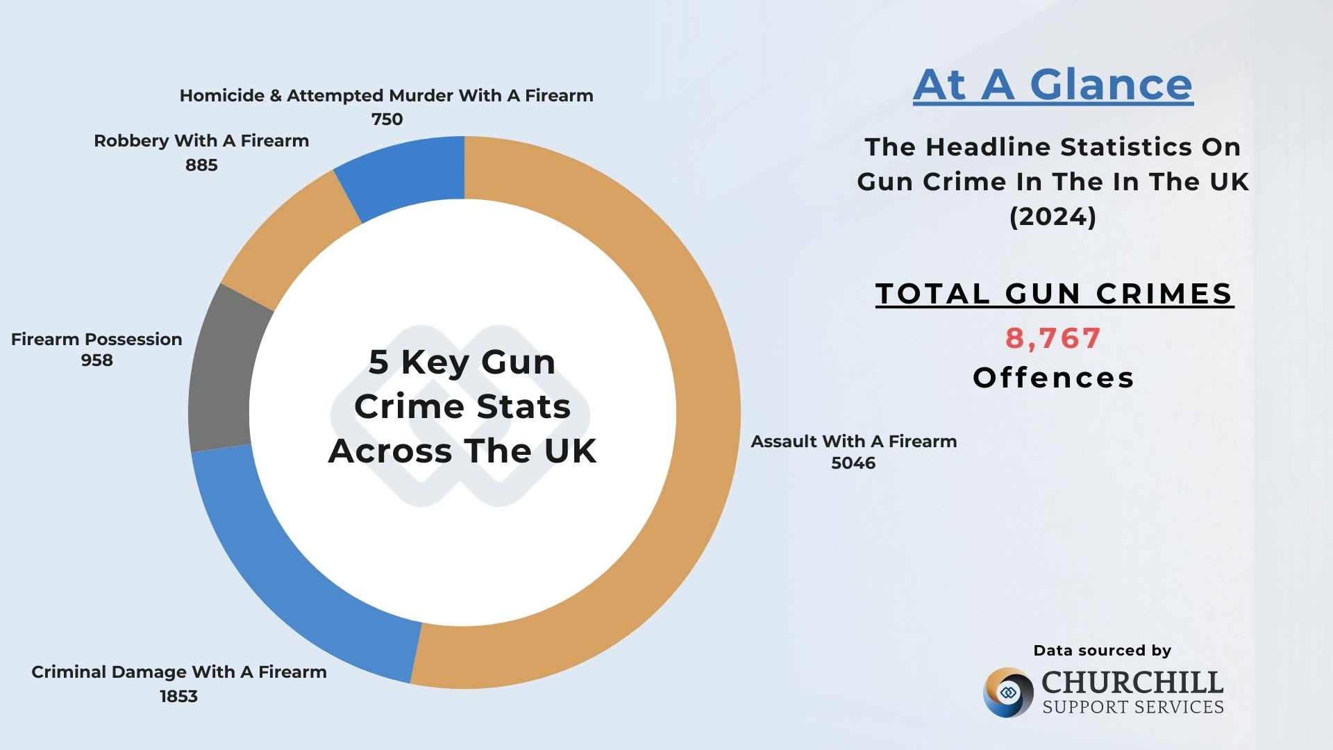 The 25 Worst Areas For Gun Crime In The UK